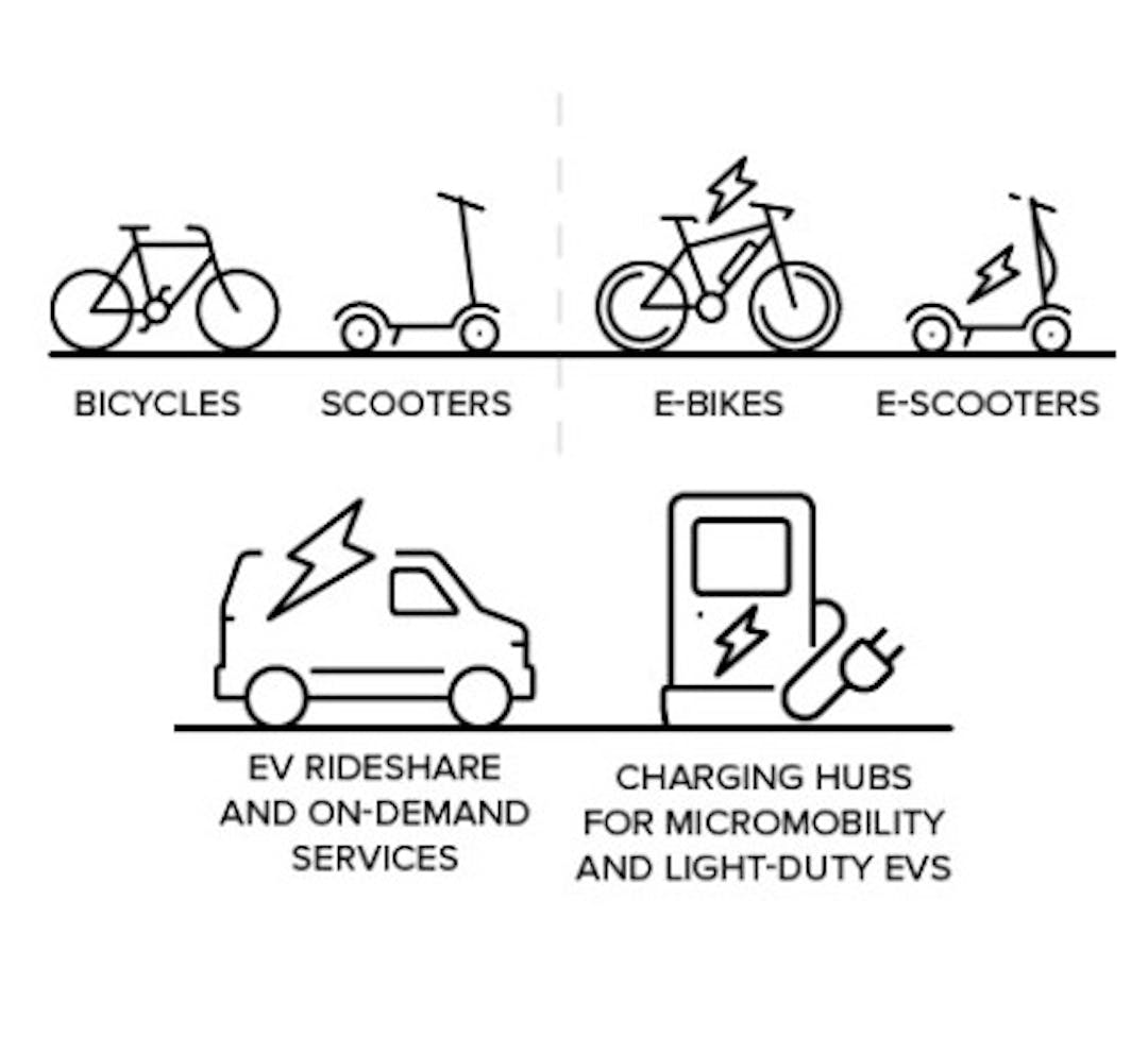 Clean Mobility Study | EngageKingston.com